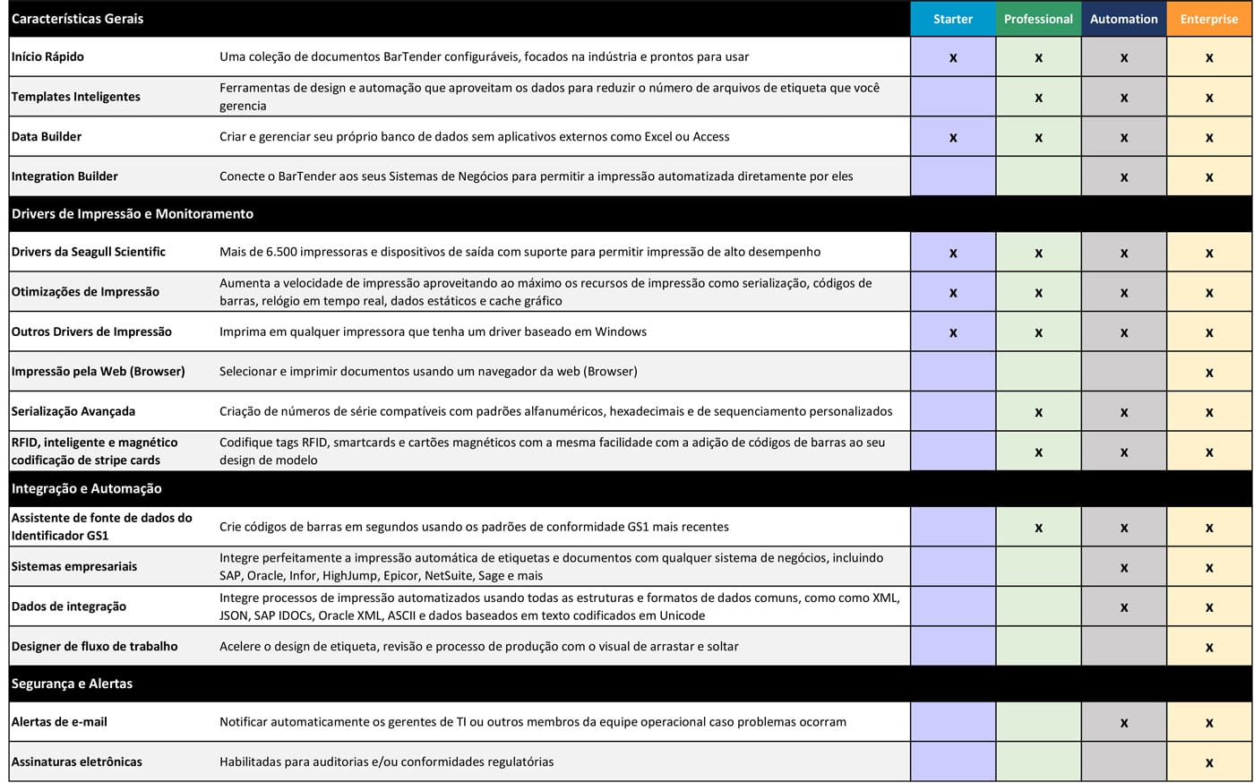 Software BarTender - Conheça quais as diferenças entre as licenças ...