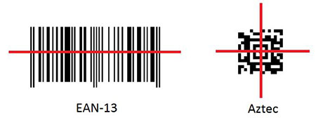 Saiba como funcionam os Códigos 2D ou QR Code | Bz Tech